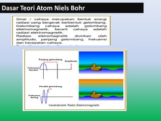 Teori atom bohr | PPTX