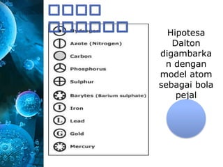Teori atom dan Radioaktivitas | PPTX