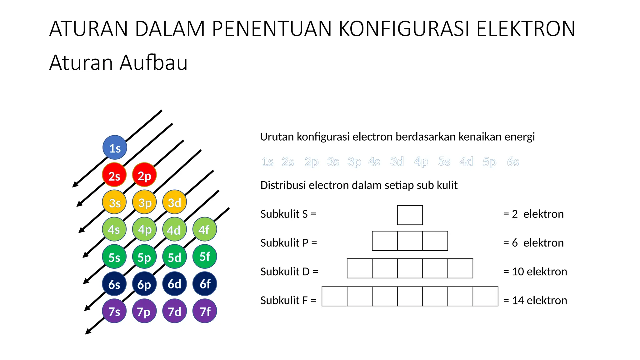 Chemistry-Teori Atom Mekanika Kuantum.pptx