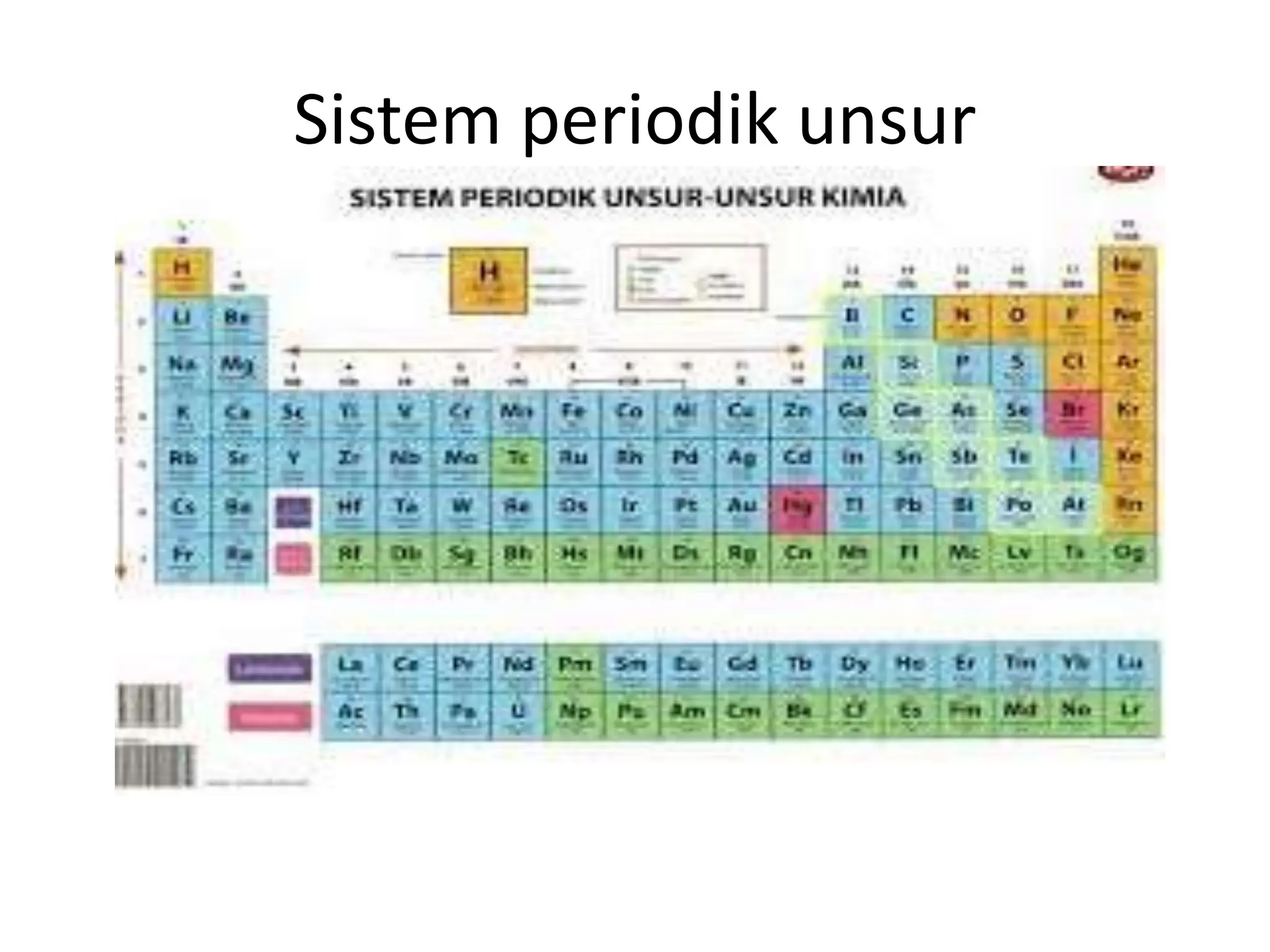 TEORI ATOM MODERN partikel penyusun makhluk hidup. materi Kelas 9 ppt ...