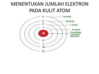 TEORI ATOM MODERN partikel penyusun makhluk hidup. materi Kelas 9 ppt ...