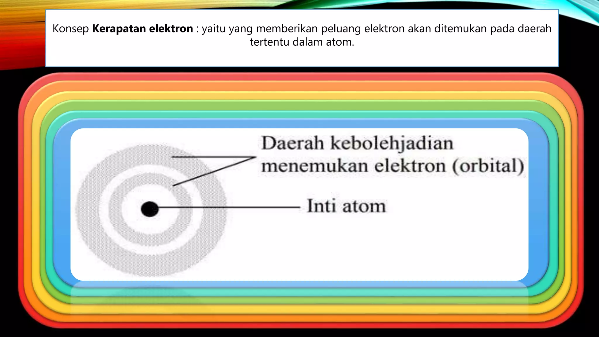Teori atom modernmekanika kuantum | PPTX