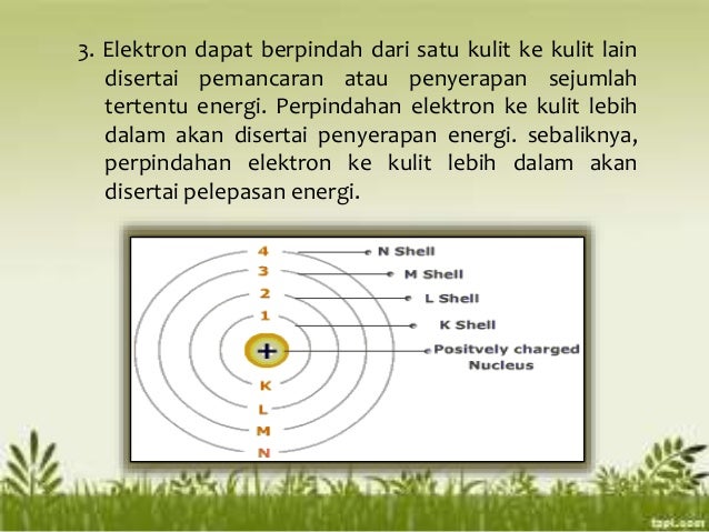 Teori atom niels bohr