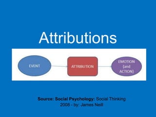 Teori atribusi | PDF