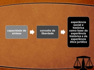 Teoria tridimensional do Direito - Miguel Reale | PPT