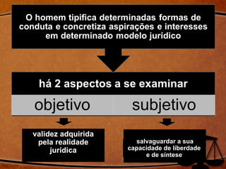 Teoria tridimensional do Direito - Miguel Reale | PPT