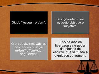 Teoria tridimensional do Direito - Miguel Reale | PPT