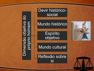 Teoria tridimensional do Direito - Miguel Reale | PPT