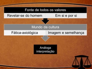 Teoria tridimensional do Direito - Miguel Reale | PPT