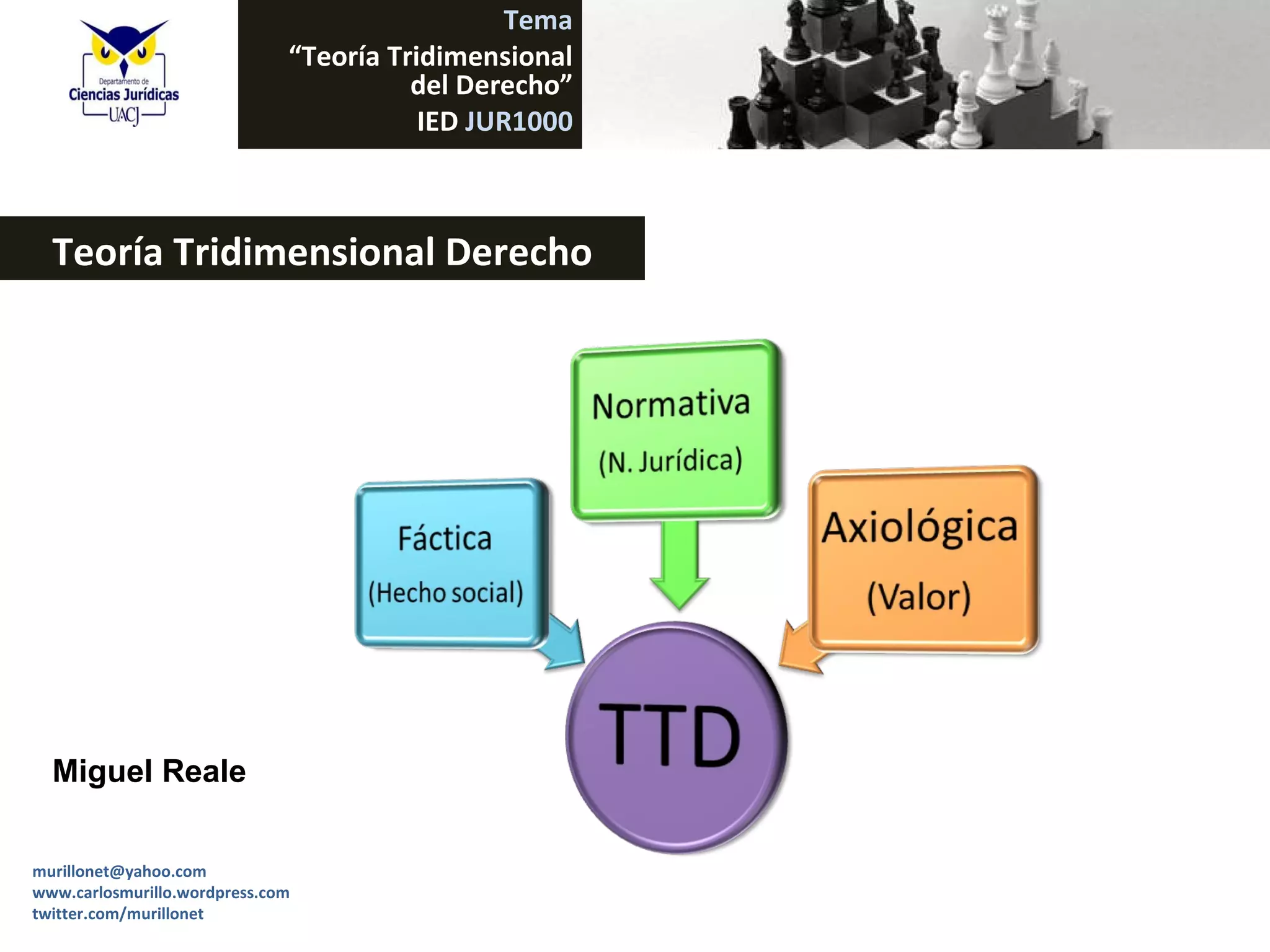 Teoria tridimensional derecho_ied_cmm | PPT
