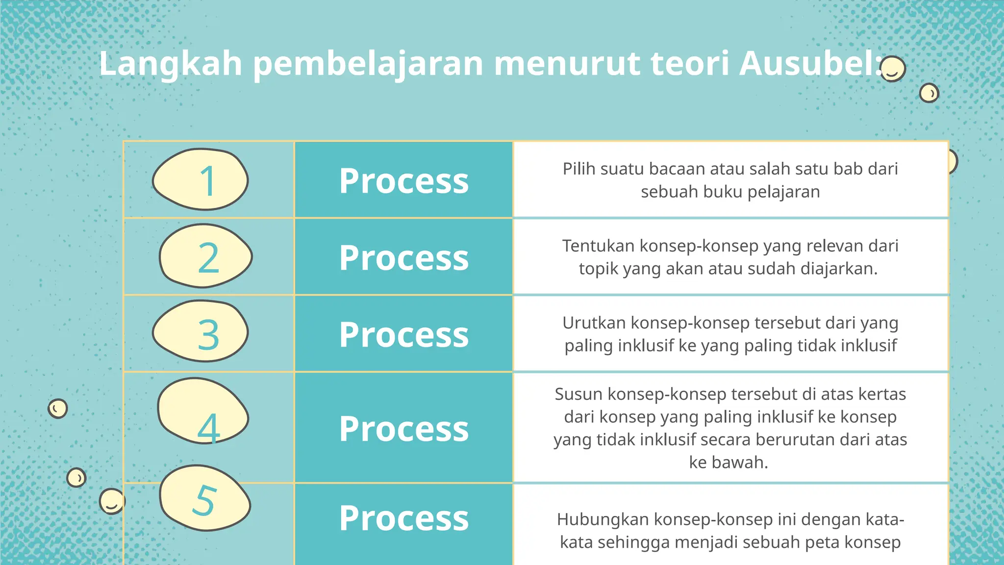 Teori Ausubel dalam pembelajaran IPA.pptx