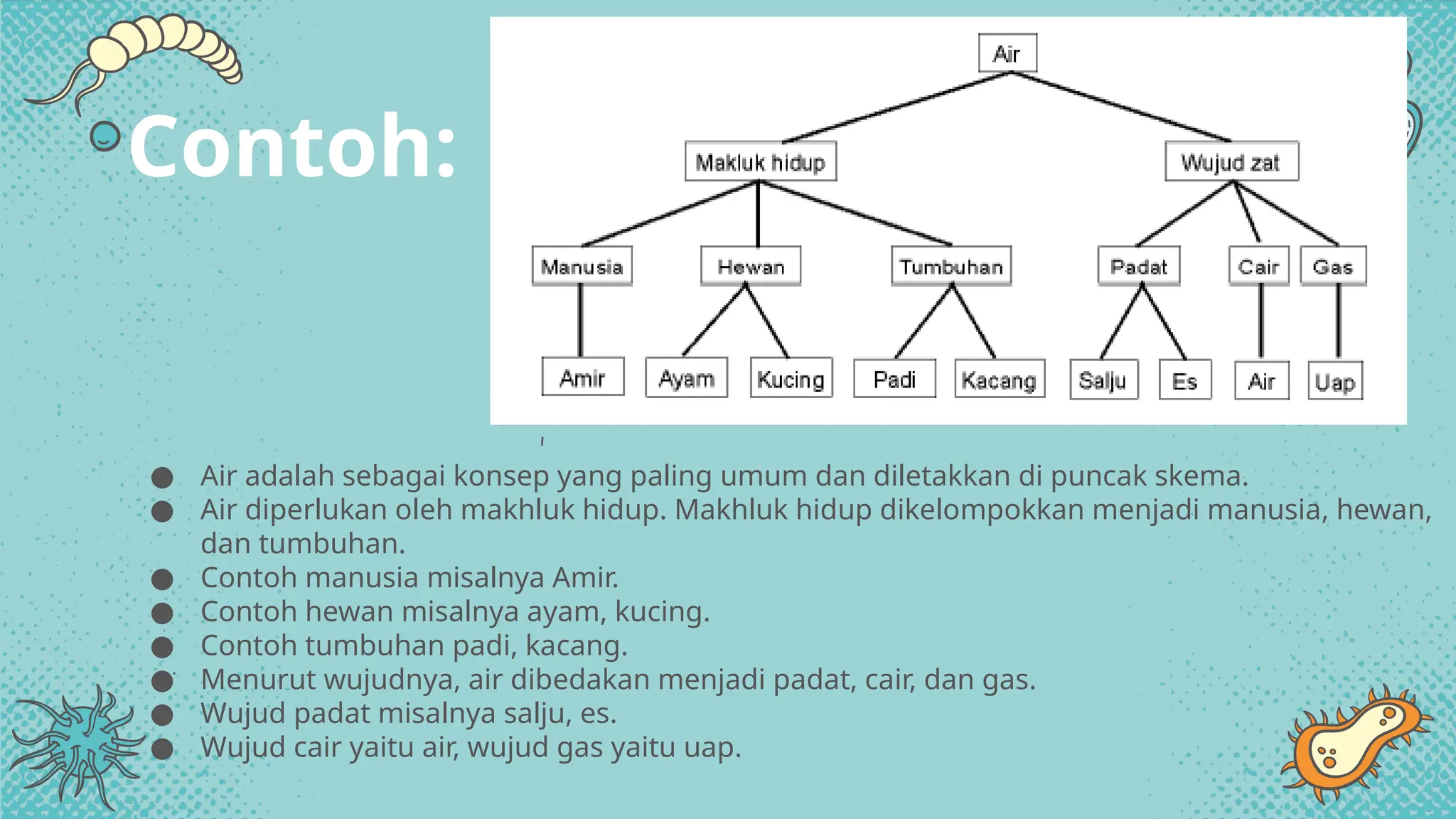 Teori Ausubel dalam pembelajaran IPA.pptx