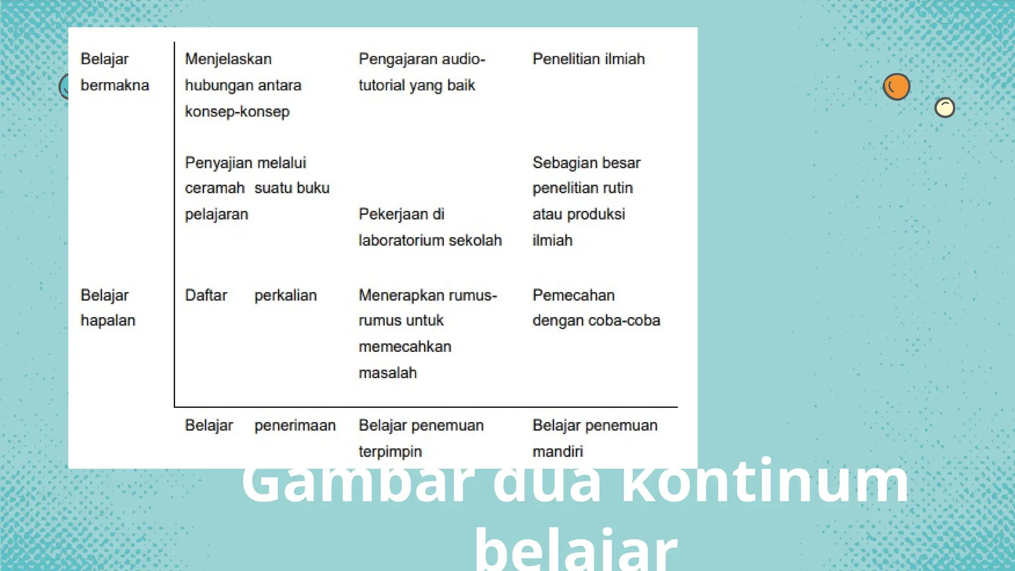 Teori Ausubel dalam pembelajaran IPA.pptx