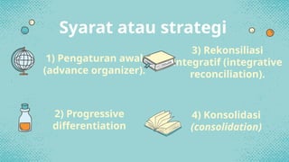 Teori Ausubel dalam pembelajaran IPA.pptx