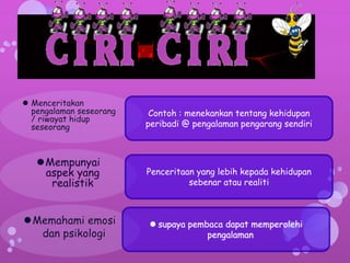 Teori autobiogrfi | PPTX