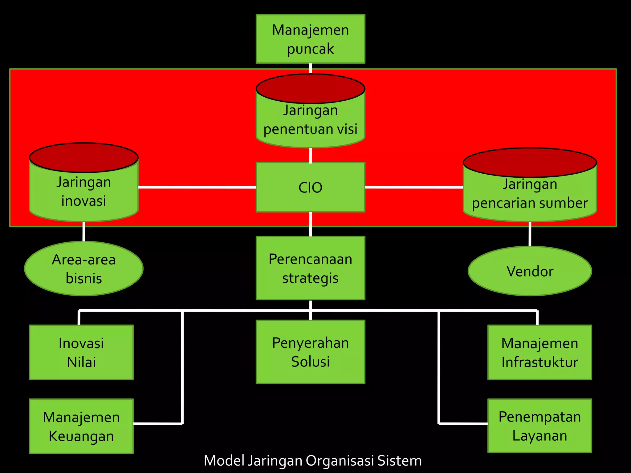 Teori bab 4 sistem informasi manajemen | PPTX