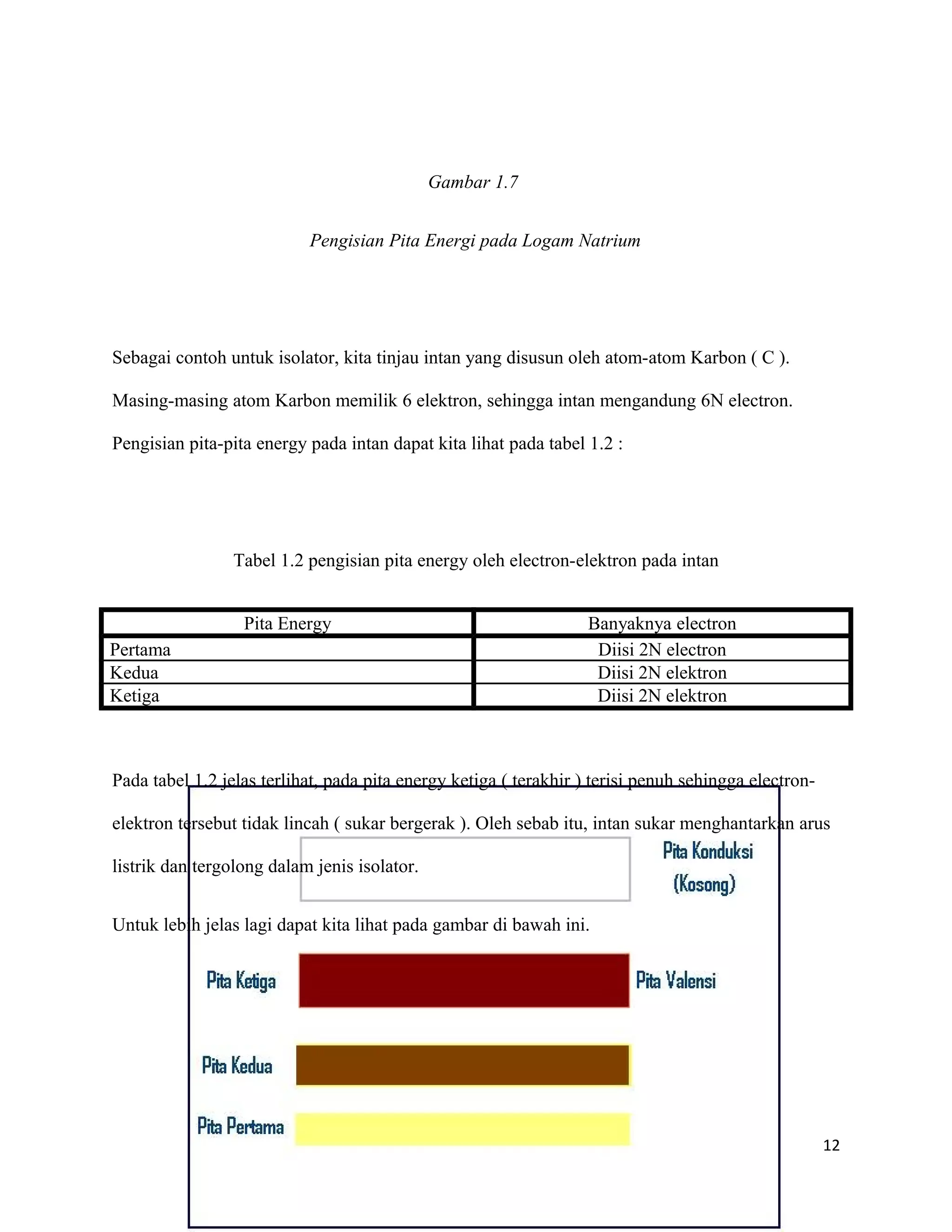 Teori bahan isolasi-Syamsir Abduh | DOC