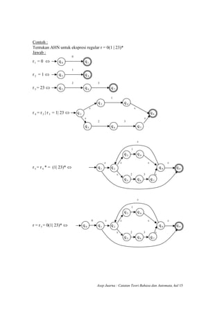 Teori bahasaautomata | PDF
