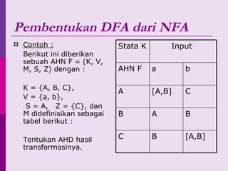 Teori bahasa dan automata5b | PPT