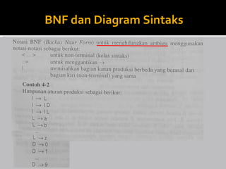 Teori Bahasa dan Otomata 6 | PPT