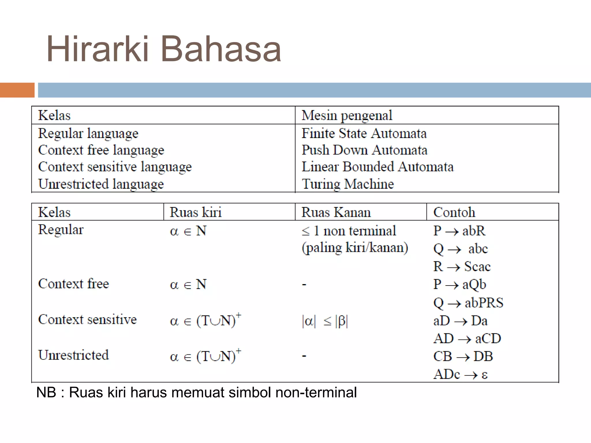 Teori bahasa otomata pertemuan 2 | PPT