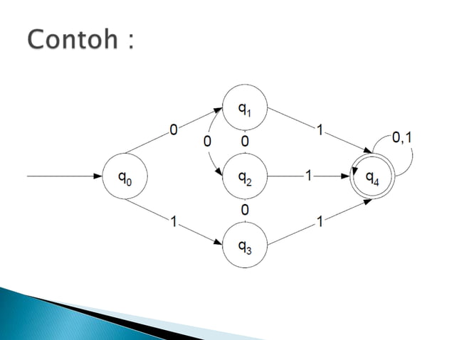 Teori bahasa otomata pertemuan 4 | PPT