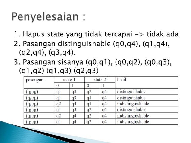 Teori bahasa otomata pertemuan 4 | PPT