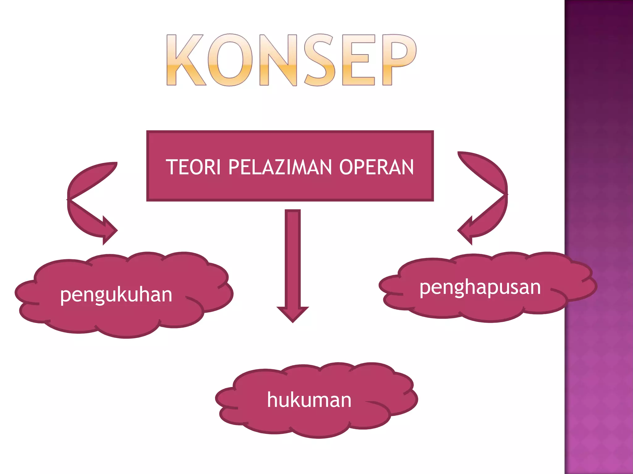 Teori Behaviorisme | PPT