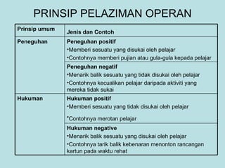 Teori behaviorisme | PPT