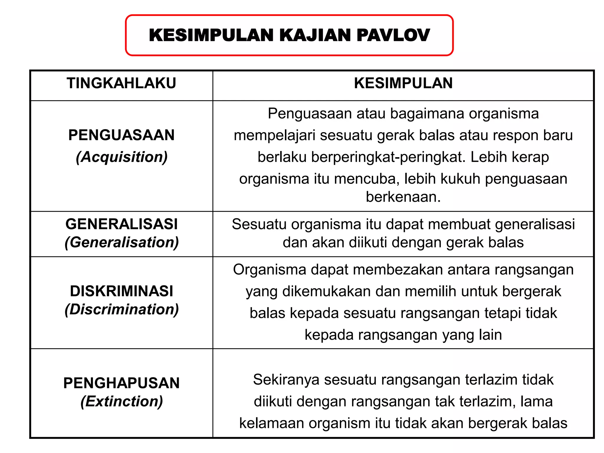 Teori behaviorisme | PPTX