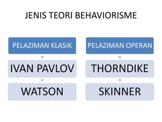 Teori behaviorisme | PPTX