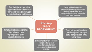 Teori Behaviorisme | PPTX
