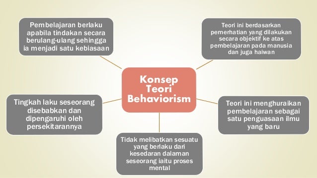 Teori Behaviorisme