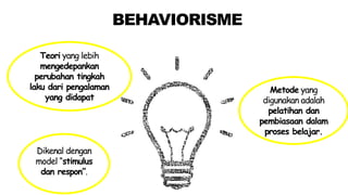 TEORI BEHAVIORISME S2 PENDIDIKAN MATEMATIKA.pdf