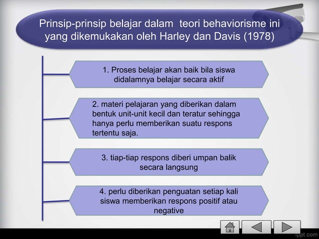 Teori_Belajar behavioristik, kognitivisme, | PPTX