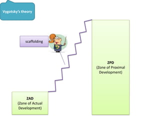 Teori belajar gasing | PPTX
