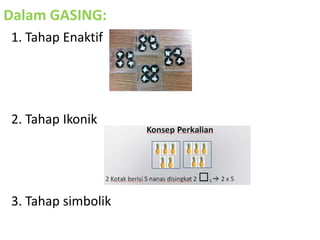 Teori belajar gasing | PPTX