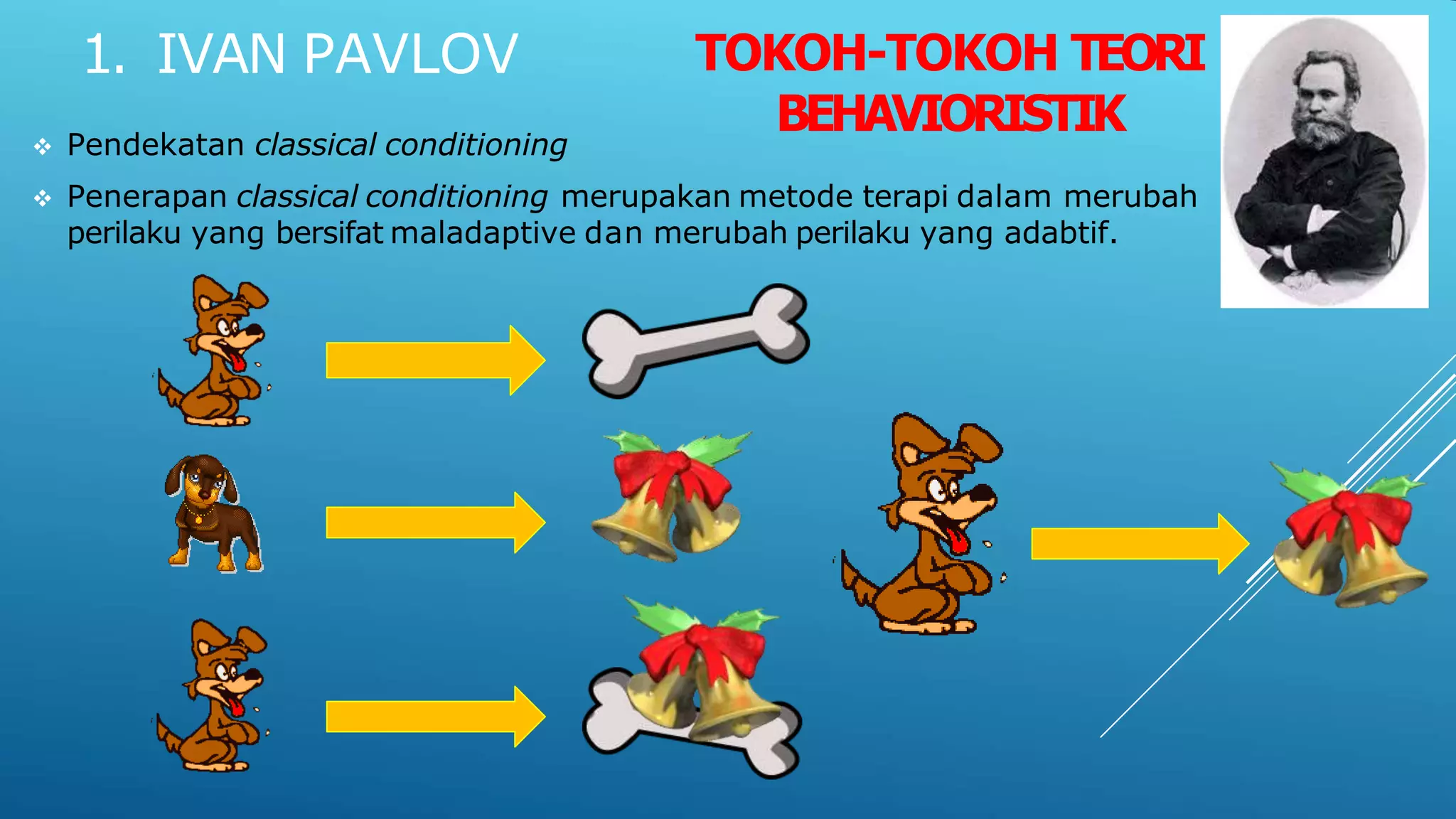 Teori belajar behavioristik.pptx