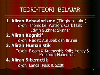 Teori Belajar Dan Motivasi | PPT