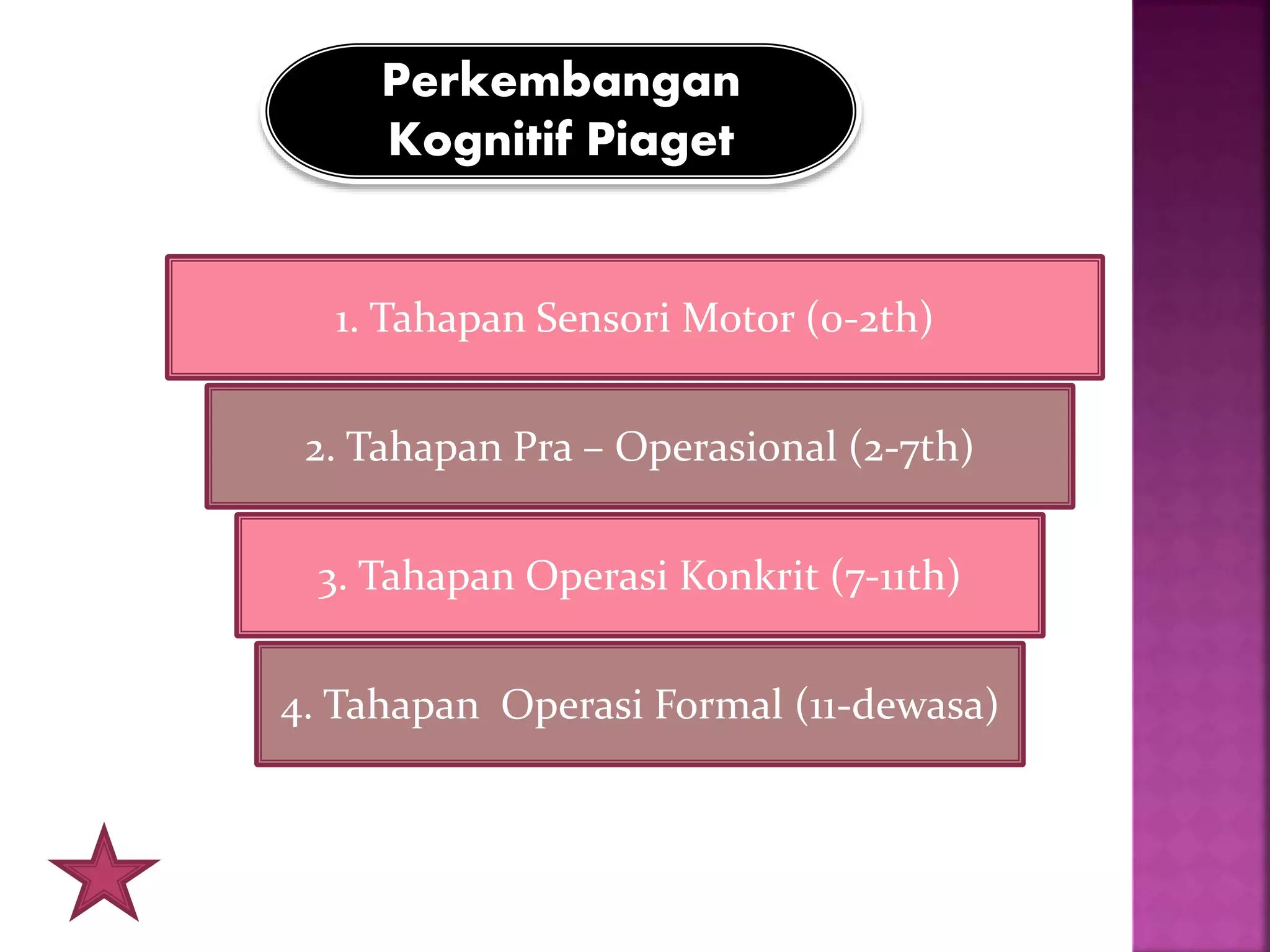 Teori belajar kognitif | PPTX