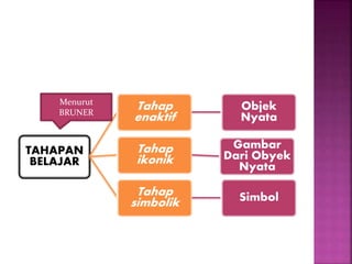 Teori belajar kognitif | PPTX