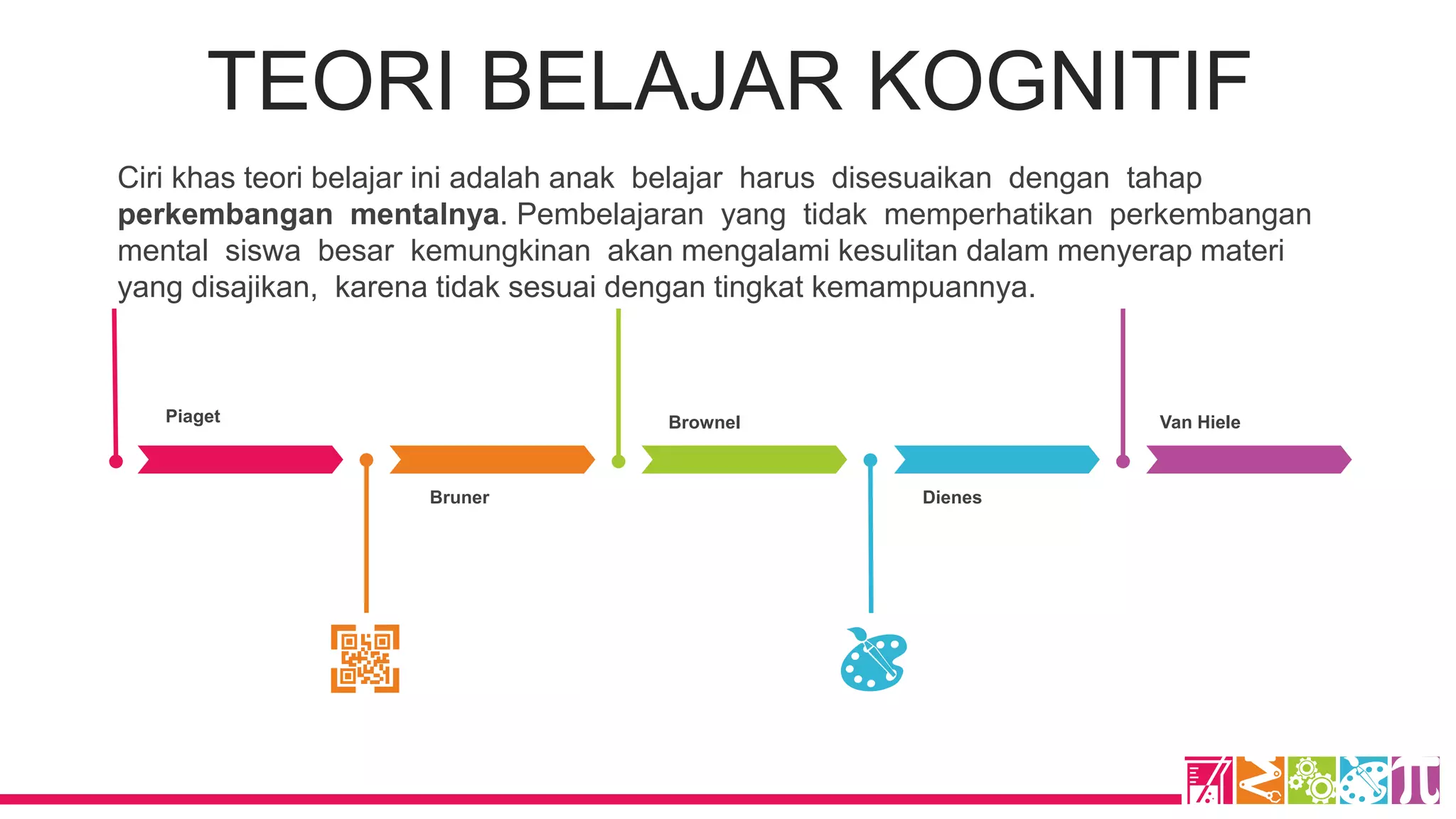 Teori Belajar Kognitive dan Behavior.pptx