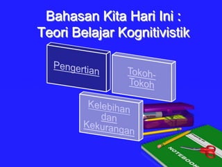 Teori belajar kognitivistik | PPSX