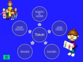 Teori belajar kognitivistik | PPSX