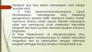 Teori-teori dalam pembelajaran. PPT.pptx