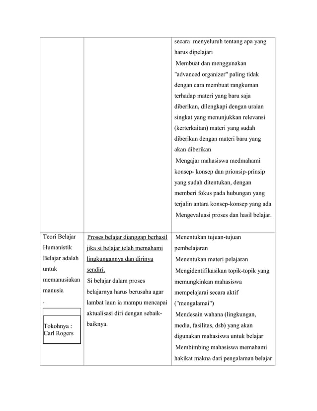 Teori Belajar Sibernetik | PDF