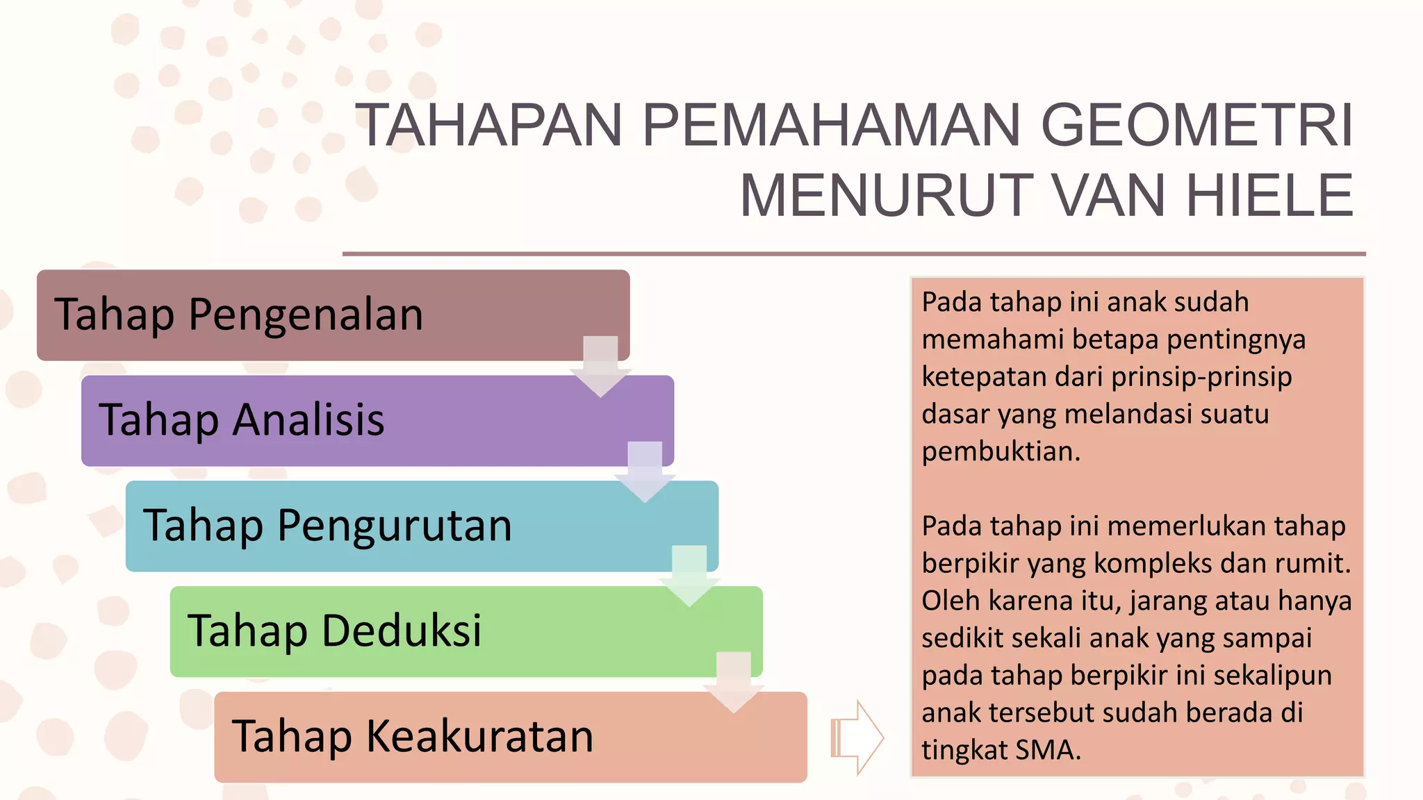 Teori Belajar Van Hiele | PPTX