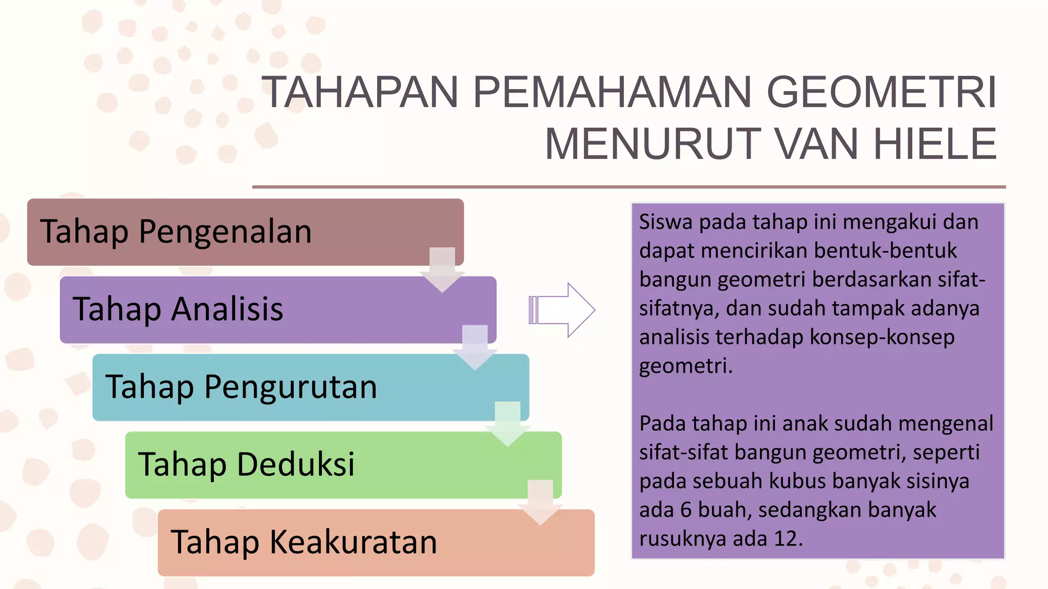 Teori Belajar Van Hiele | PPTX