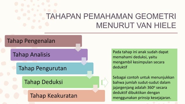 Teori Belajar Van Hiele | PPTX