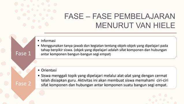 Teori Belajar Van Hiele | PPTX